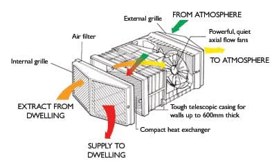 Vent Axia 370450 HR500D Ductable Heat Recovery 200mm, 250mm, 315mm ...