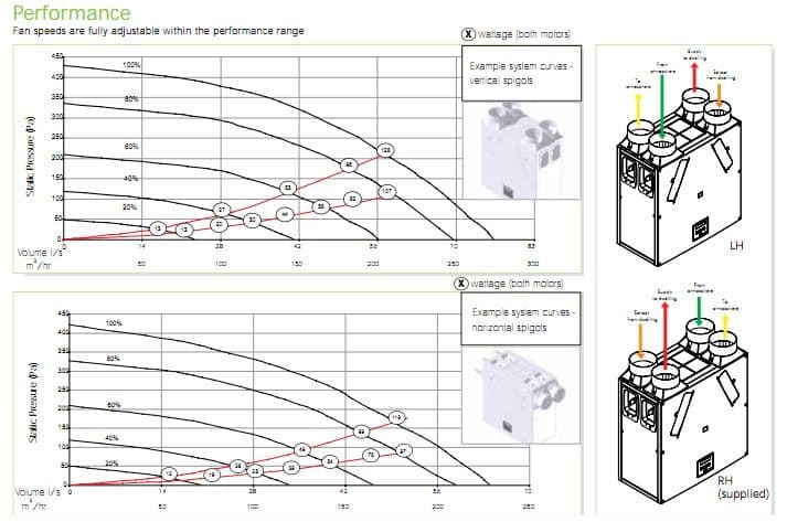 Vent Axia 449059 Sentinel Kinetic Plus E MVHR + Frost Protection ...