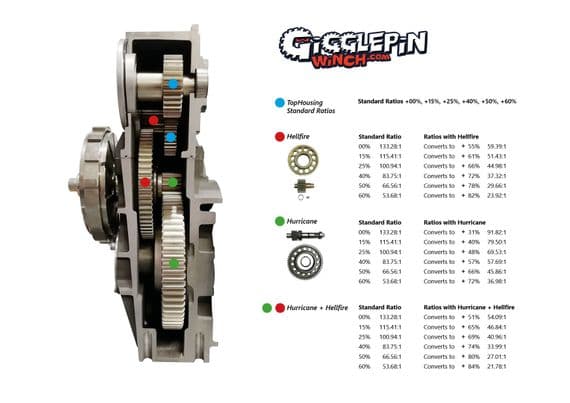 2-SPEED Gigglepin GP100 Twin Motor Competition Winch