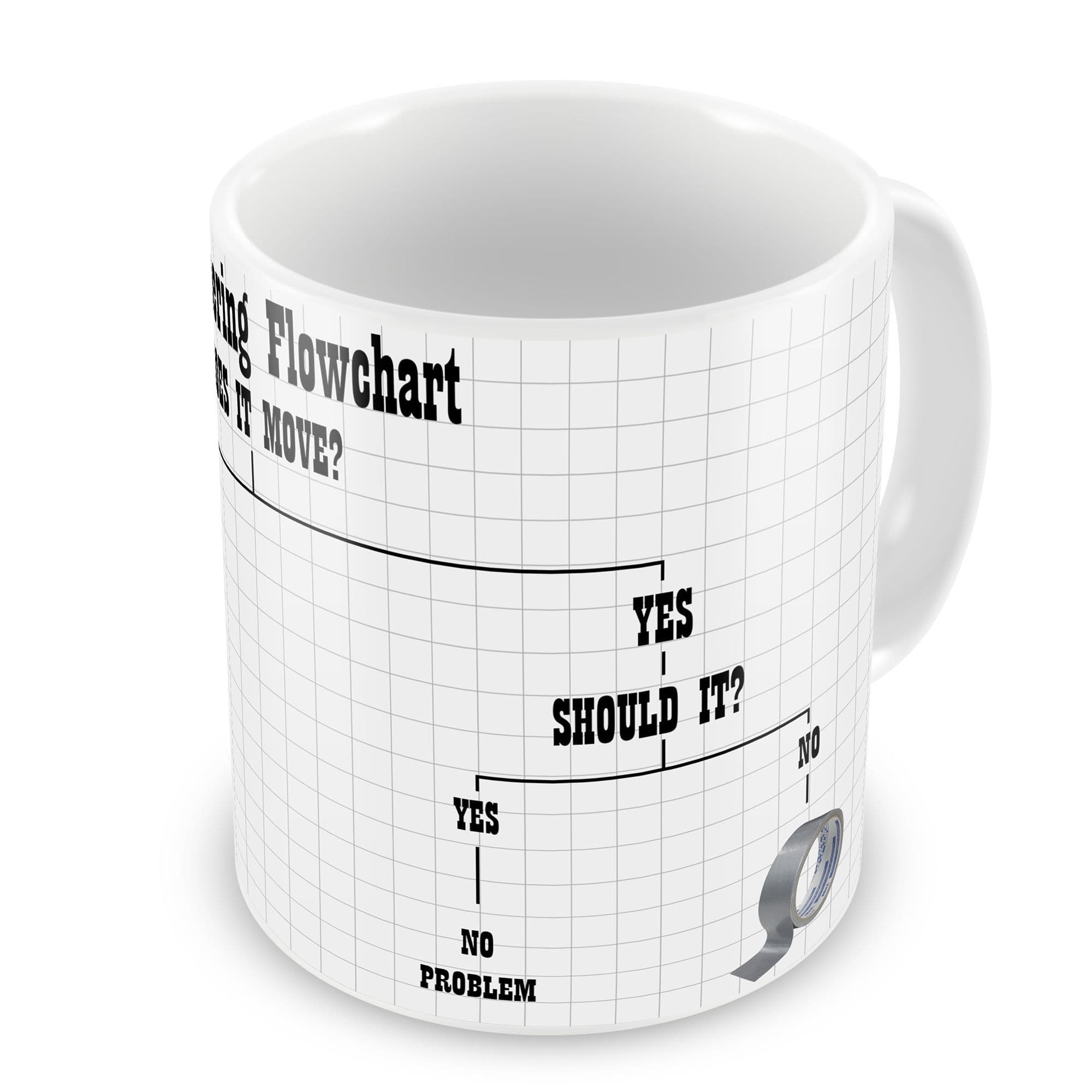 Engineering Flowchart Novelty Gift Mug