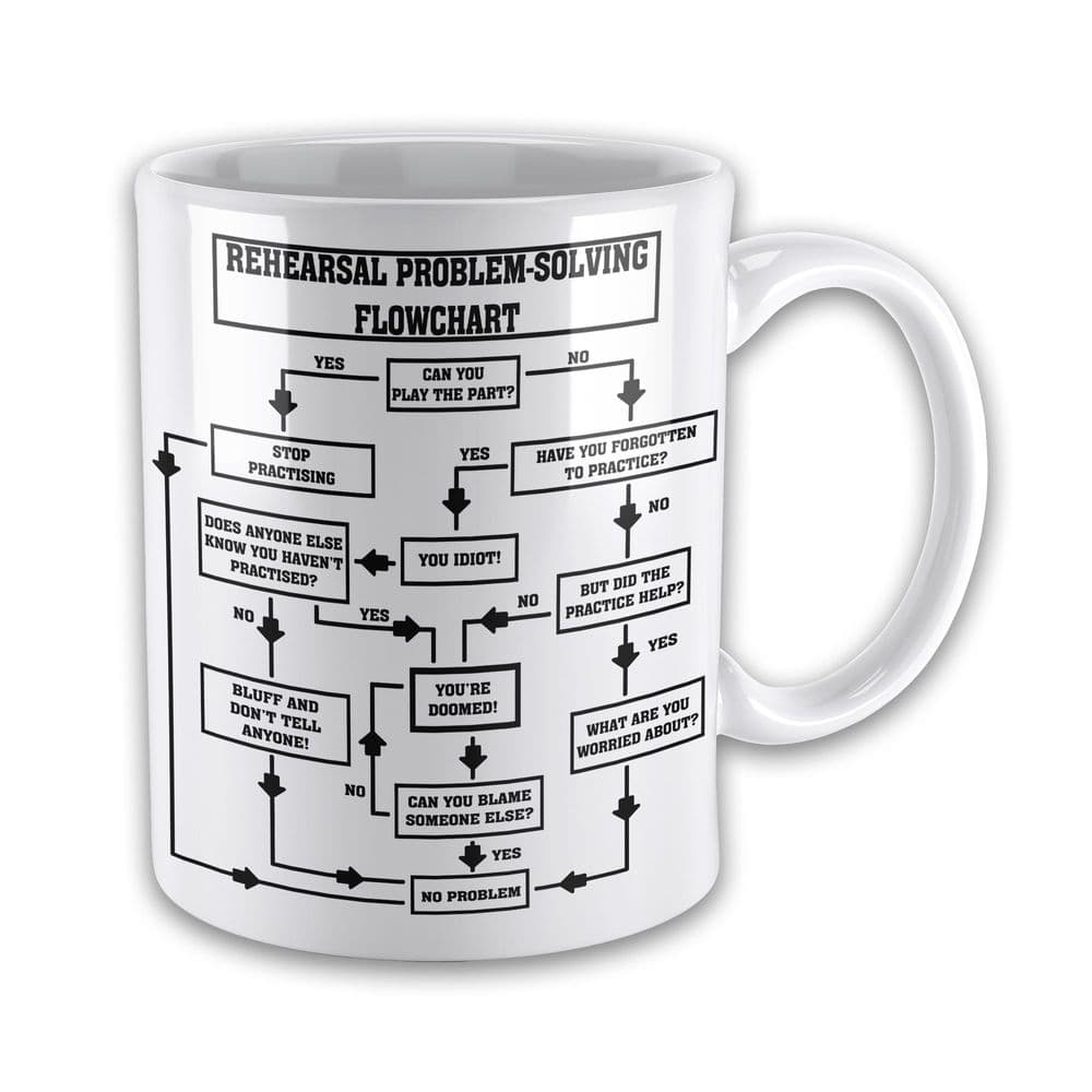Rehearsal Problem Solving Flowchart Novelty Gift Funny Mug