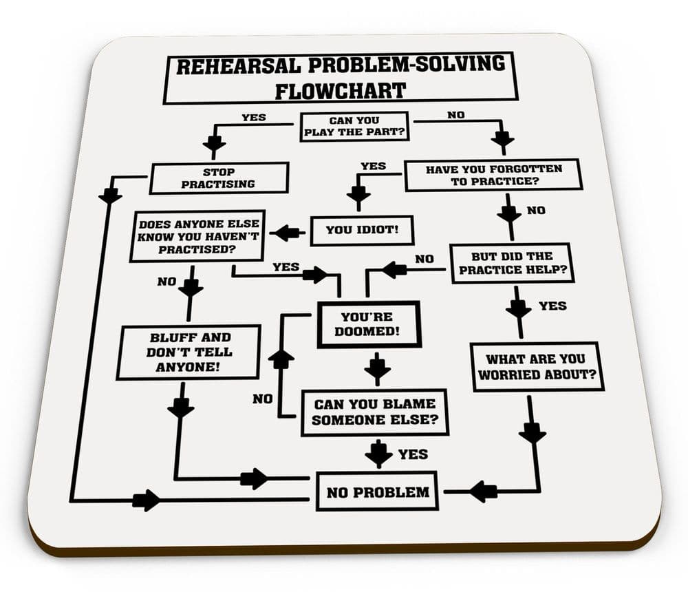 Rehearsal Problem Solving Flowchart Novelty Music Funny Glossy Mug Coaster