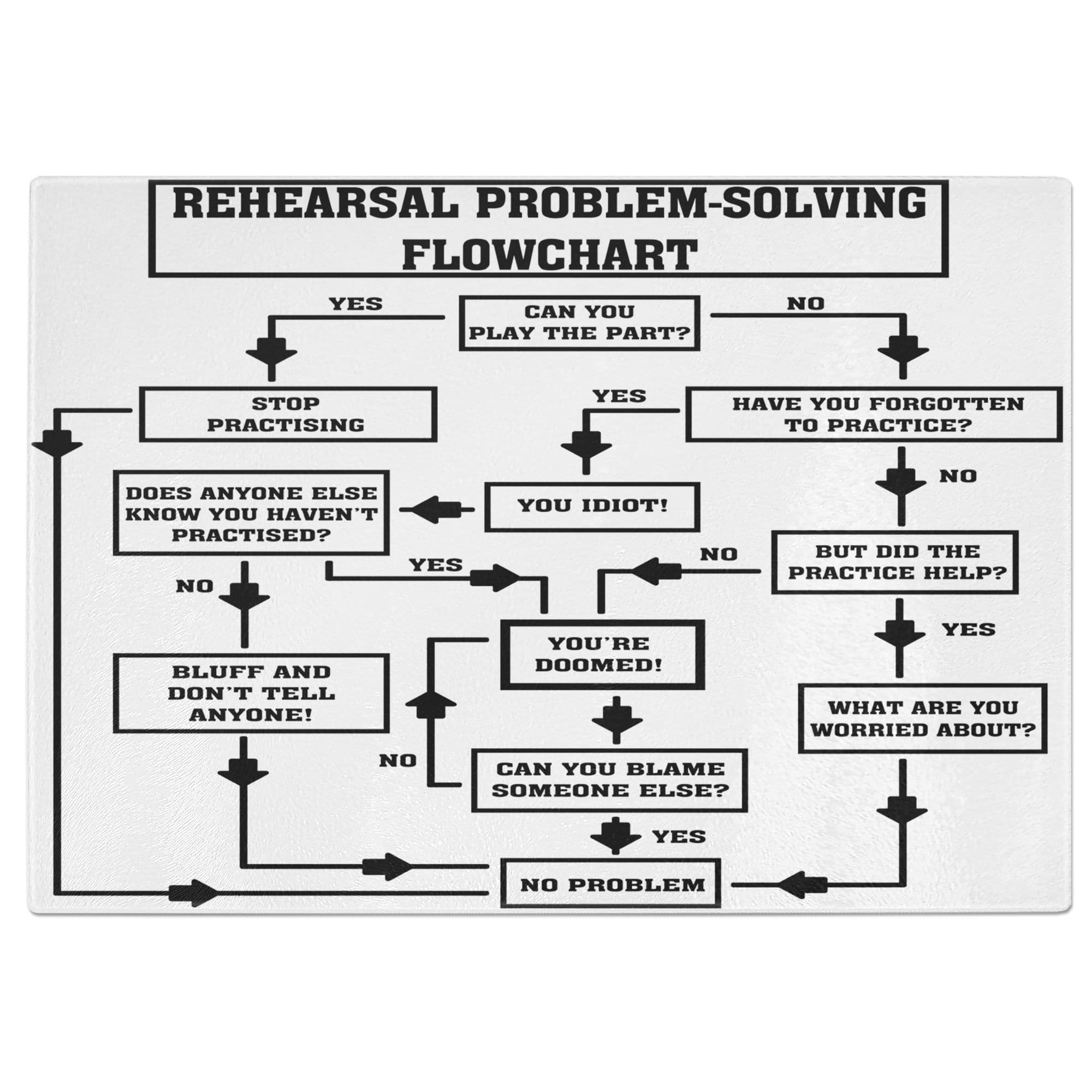 Rehearsal Problem Solving Flowchart Novelty Music Funny Tempered Glass ...