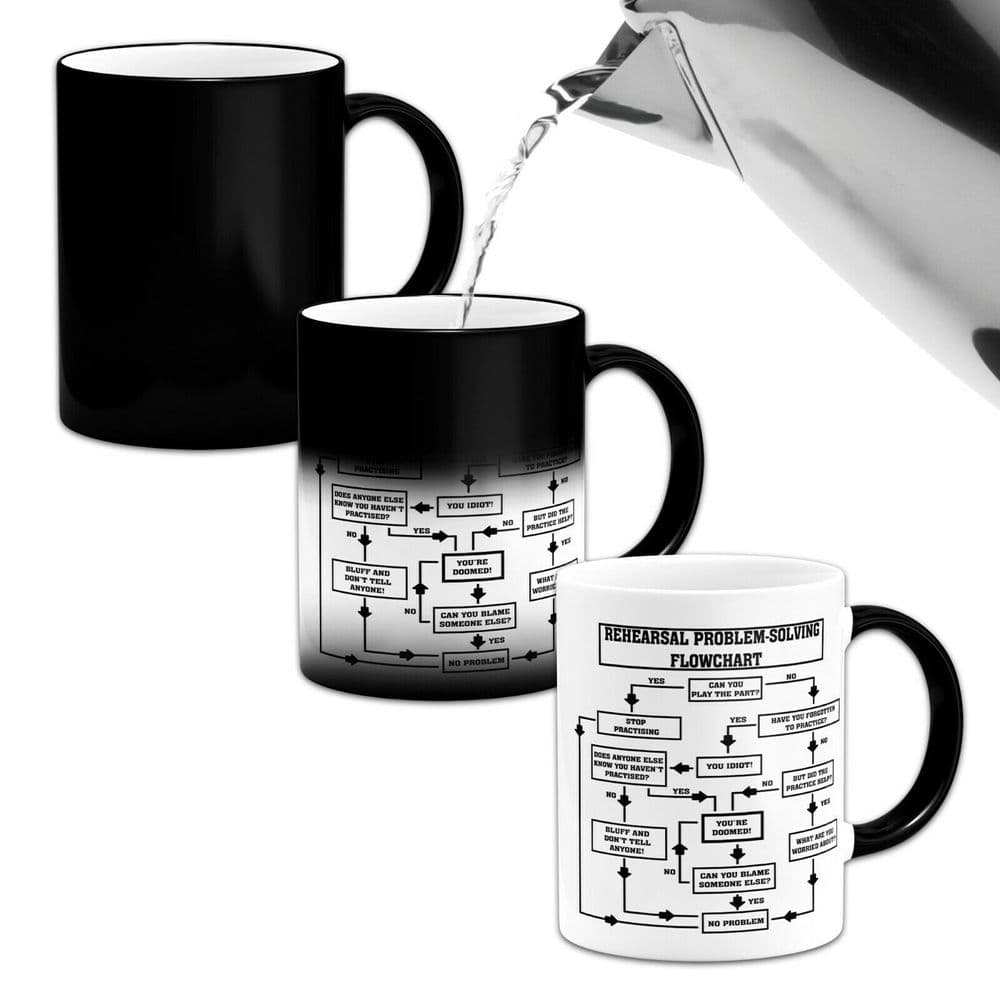 Rehearsal Problem Solving Flowchart Novelty Heat Colour Changing Mug