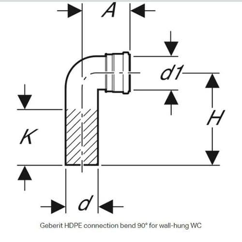 Geberit Pan & Flush Pipe Fittings