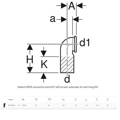 Toilet Pan & Flush Pipe Connectors