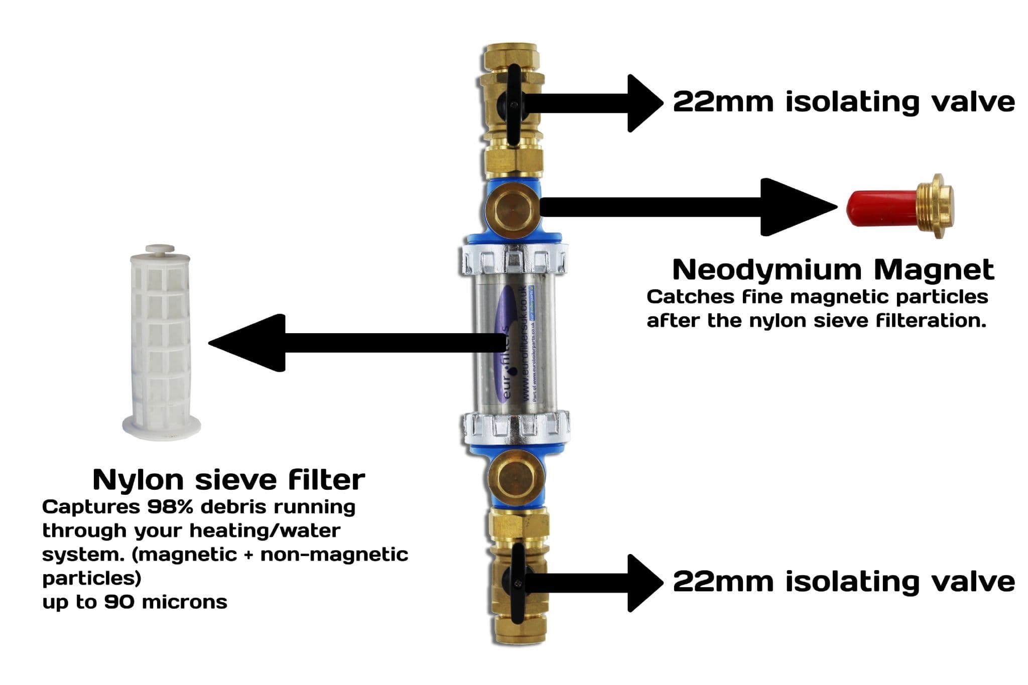 AQ 322 DUOPROTECT BOILER FILTER 22MM FITTING