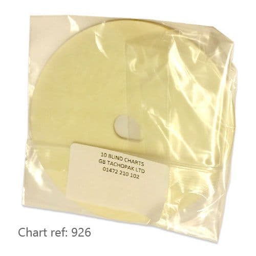 Blind Charts