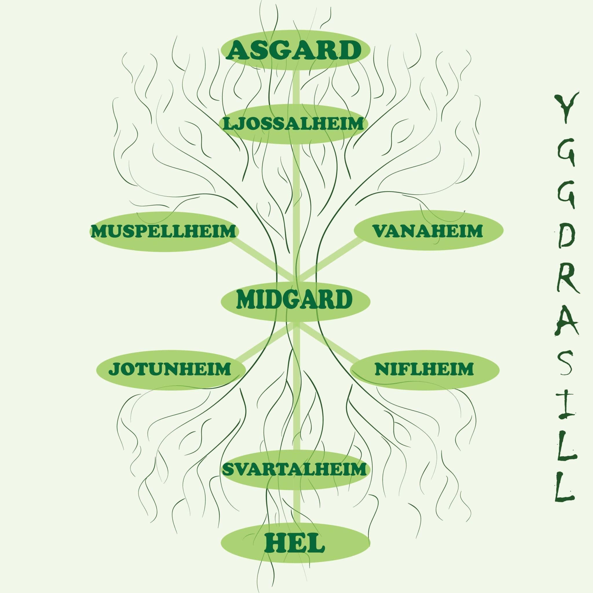 The Nine Worlds Explained in Norse Mythology