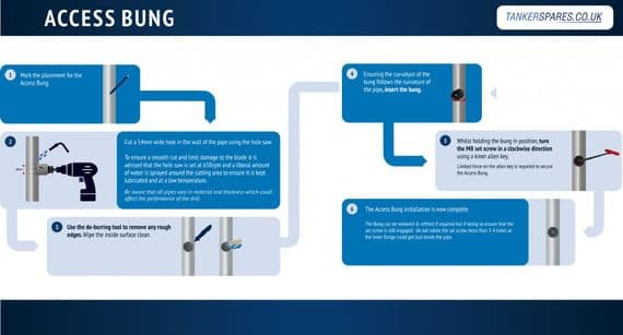 Access Bung Kit / Access Point Kit (See Product Options For Refills ...
