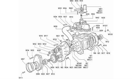 Bationi MEC 2000 - 4000 Range