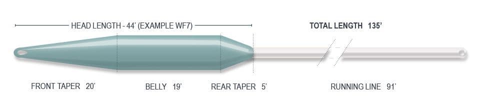 Airflo Superflo 40 Expert Fly Lines