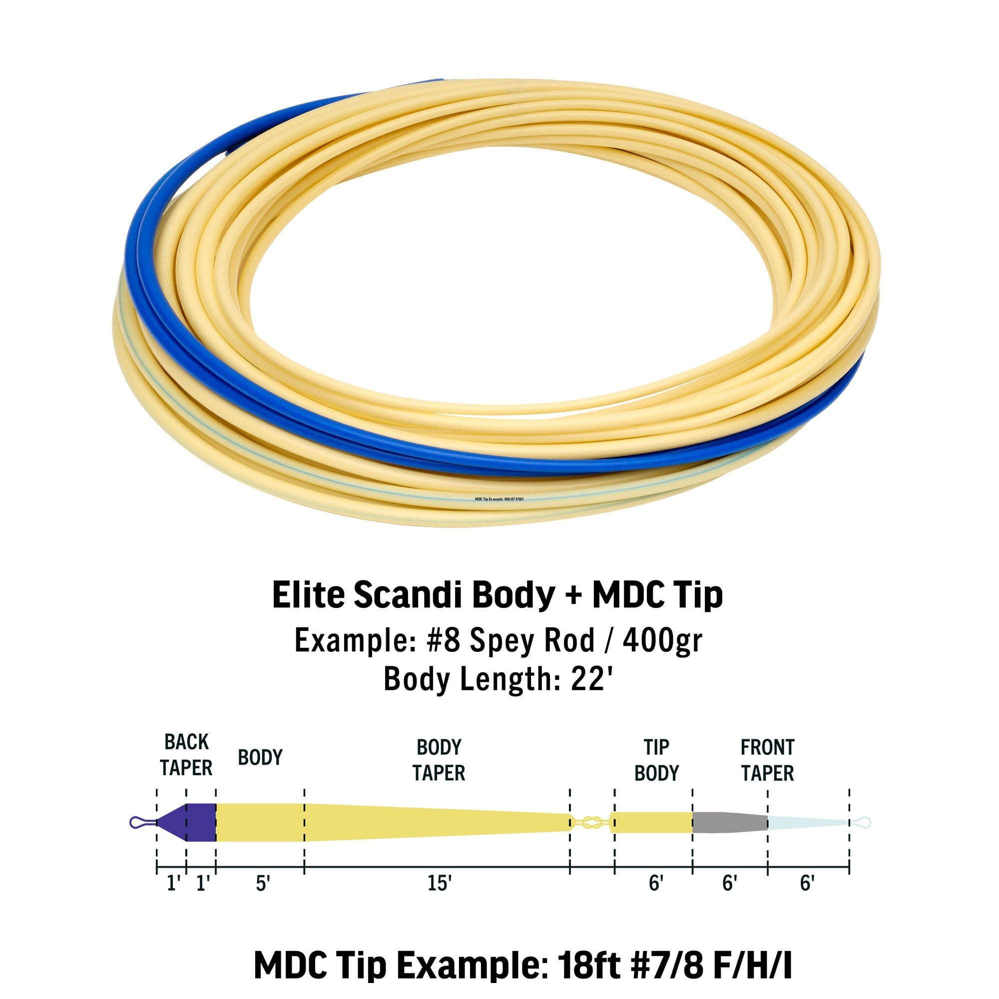 RIO Elite Scandi MDC Kit Long