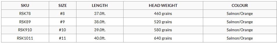 Rio Scandi Floating Shooting Heads