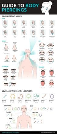 Types Of Body Piercings Types Of Body Piercings