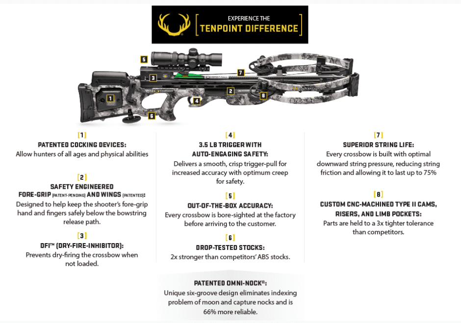 Tenpoint Nitro X crossbow from Tenpoint crossbows