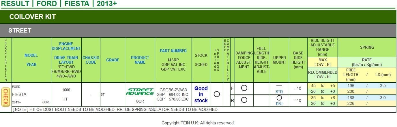 Tein Street Advance Z Coilovers Kit Fiesta ST 180