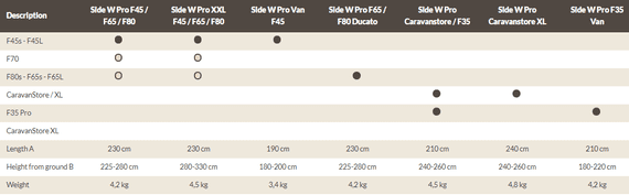 Fiamma Side W Pro Panel for F45 F65 F70 F80 Motorhome, campervan, caravan Awning - Grasshopper ...