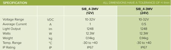 Labcraft Scenelite SI8 12v/24v LED Exterior/Interior Light White ...