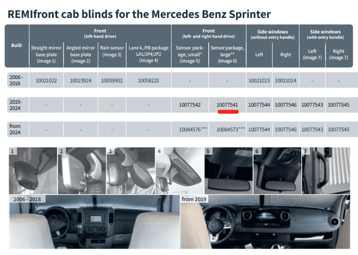 REMIfront IV Front Blind For Sprinter After 2019 With Large Rain Sensor ...