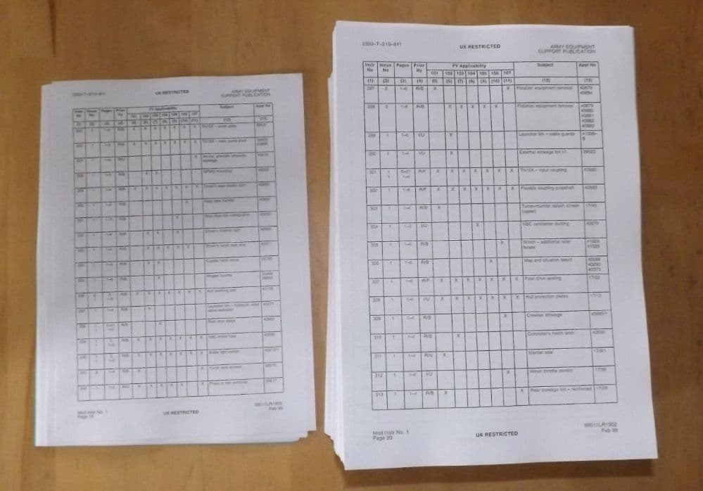 CVRT All variants Modification instruction and index