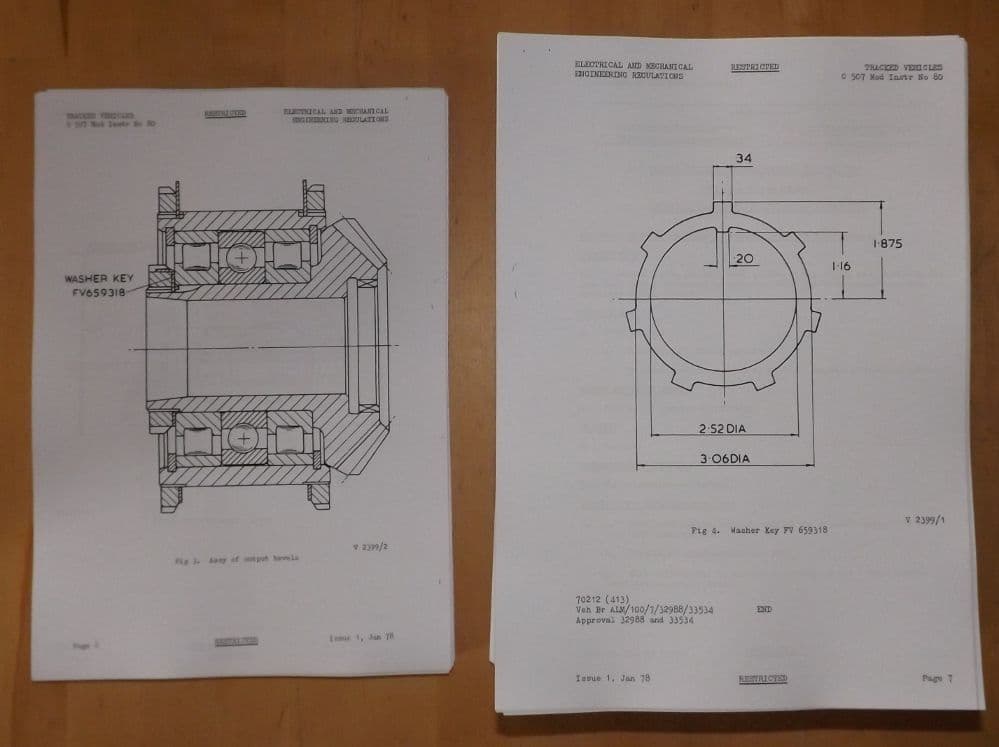 CVRT All variants Modification instruction and index