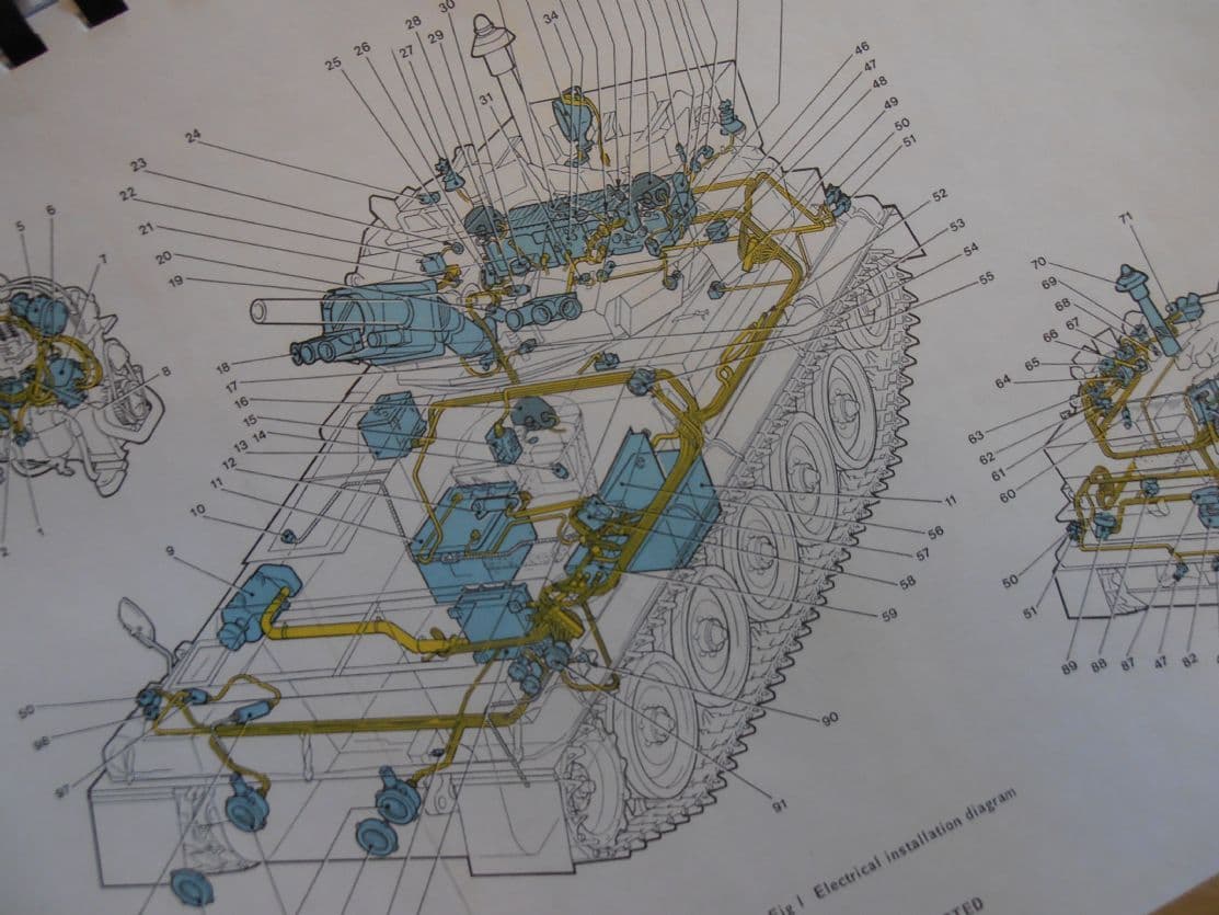 CVRT Technical handbook Technical description