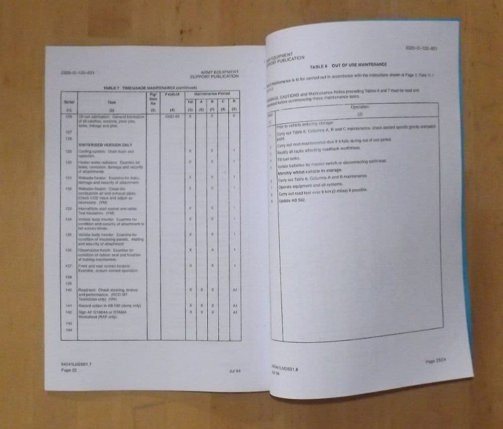 Land Rover XD Wolf Maintenance schedule