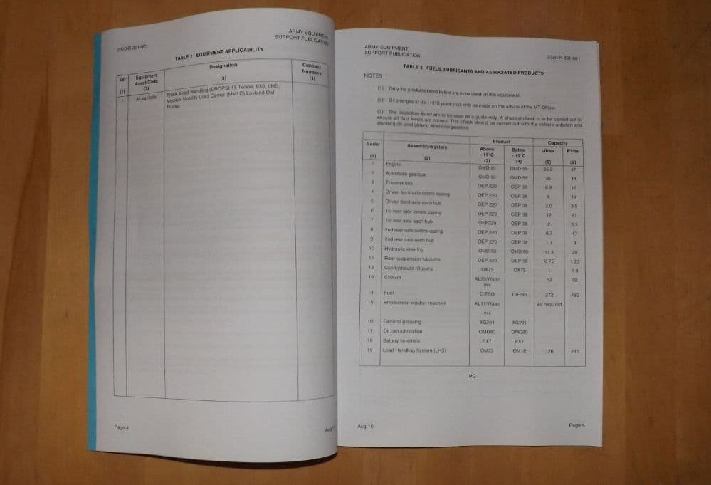 Leyland DAF Drops 15 tonne 8x6 LHD MMLC Maintenance Schedule