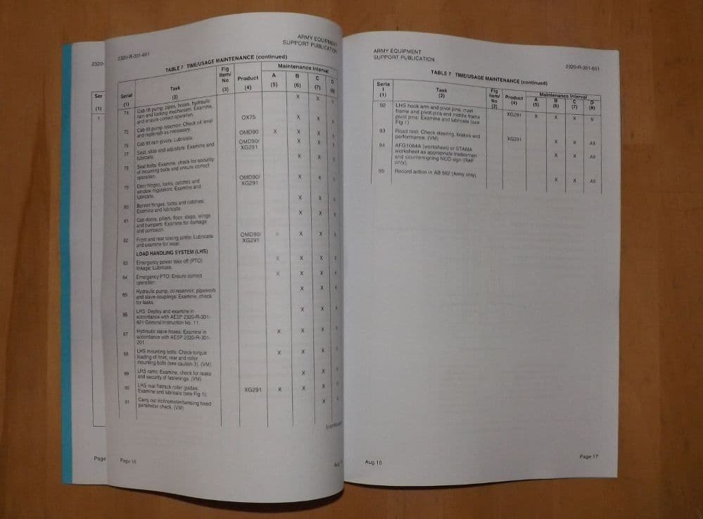 Leyland DAF Drops 15 tonne 8x6 LHD MMLC Maintenance Schedule