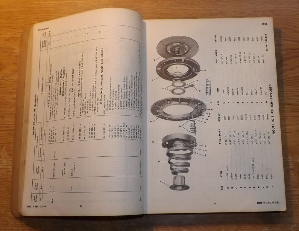 Mack 6x6 Prime mover List of all service parts