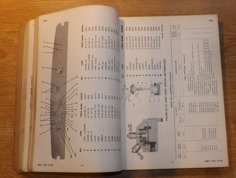 Mack 6x6 Prime mover List of all service parts