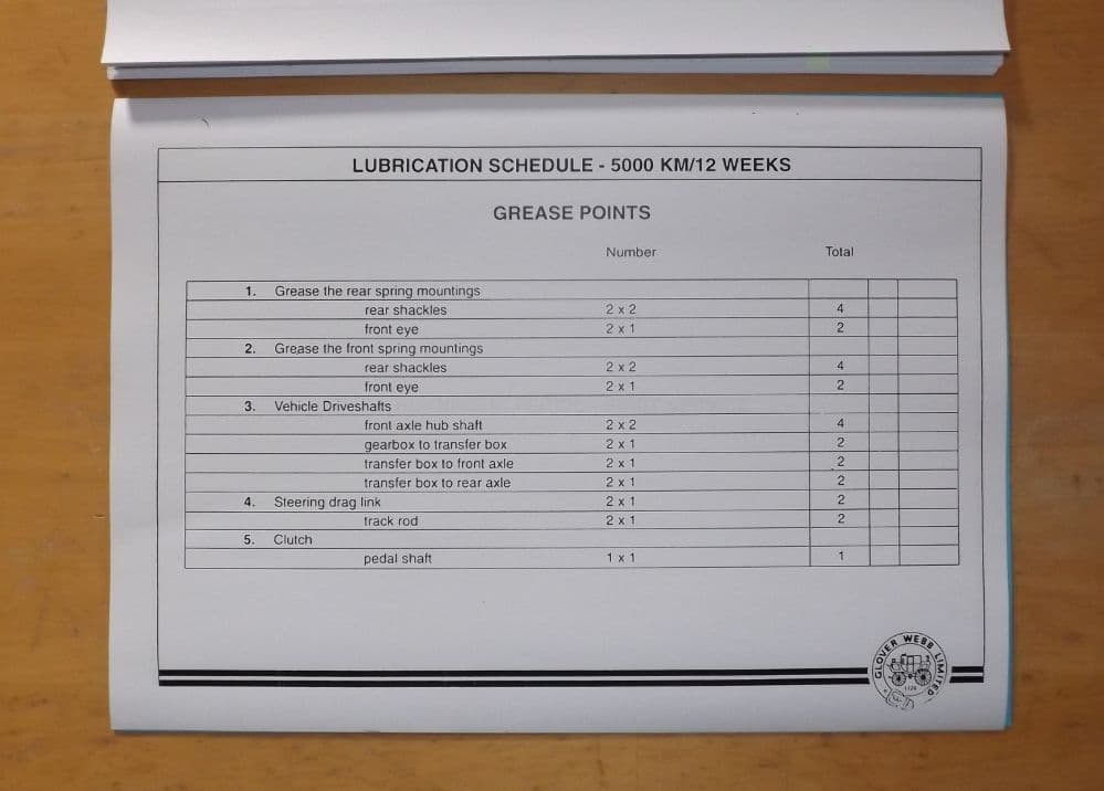 Tactica Van IEDD 4x4 Operating Information