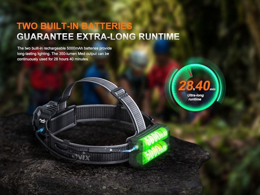 Led headlamp store