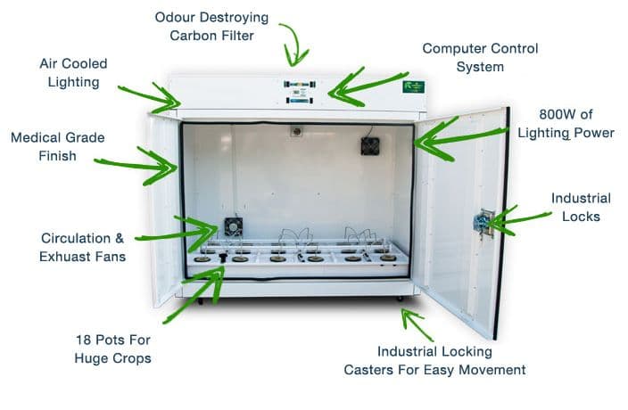 BC Northern Lights Grow Box - The Producer