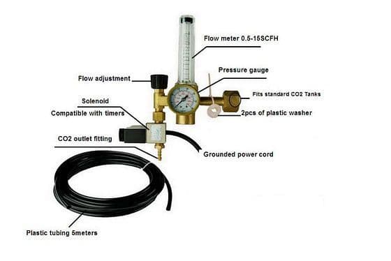 Co2 Regulator kit