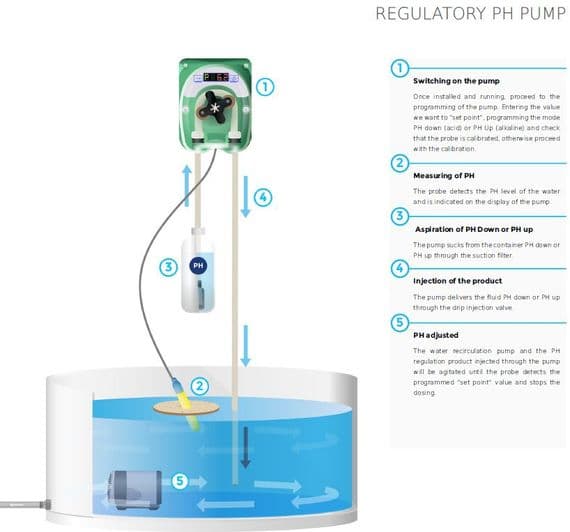 PH Control Dosing Pump