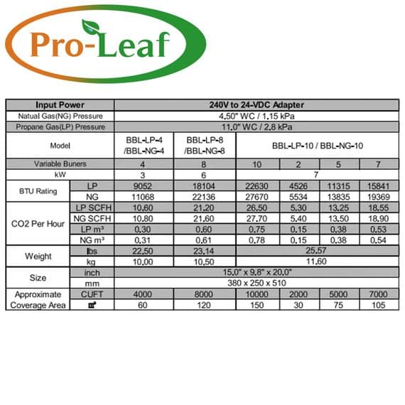 Pro-leaf Co2 Burner Generator - 4kw