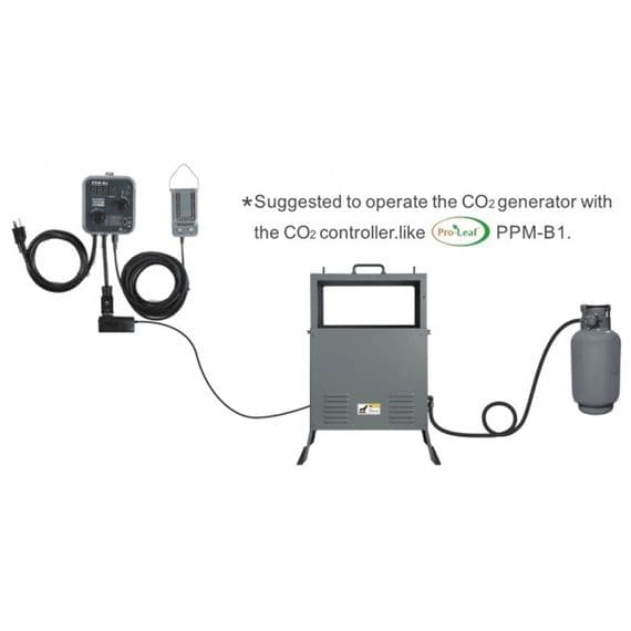 Pro-Leaf Co2 Controller PPM-B1