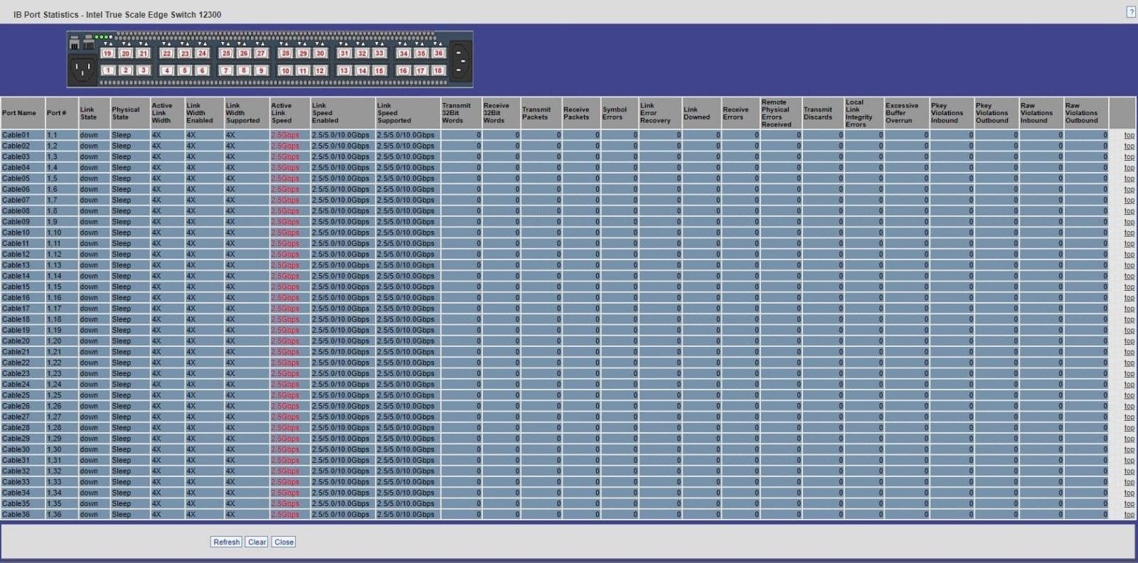 Qlogic Intel Managed Switch 36-Port QDR InfiniBand 12300 36 x QLE7340 ...