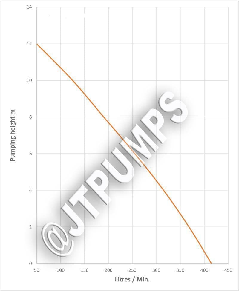Sewage Pumping Station 2 inch JTDual Rigged twin Guide Rail up to 10m ...