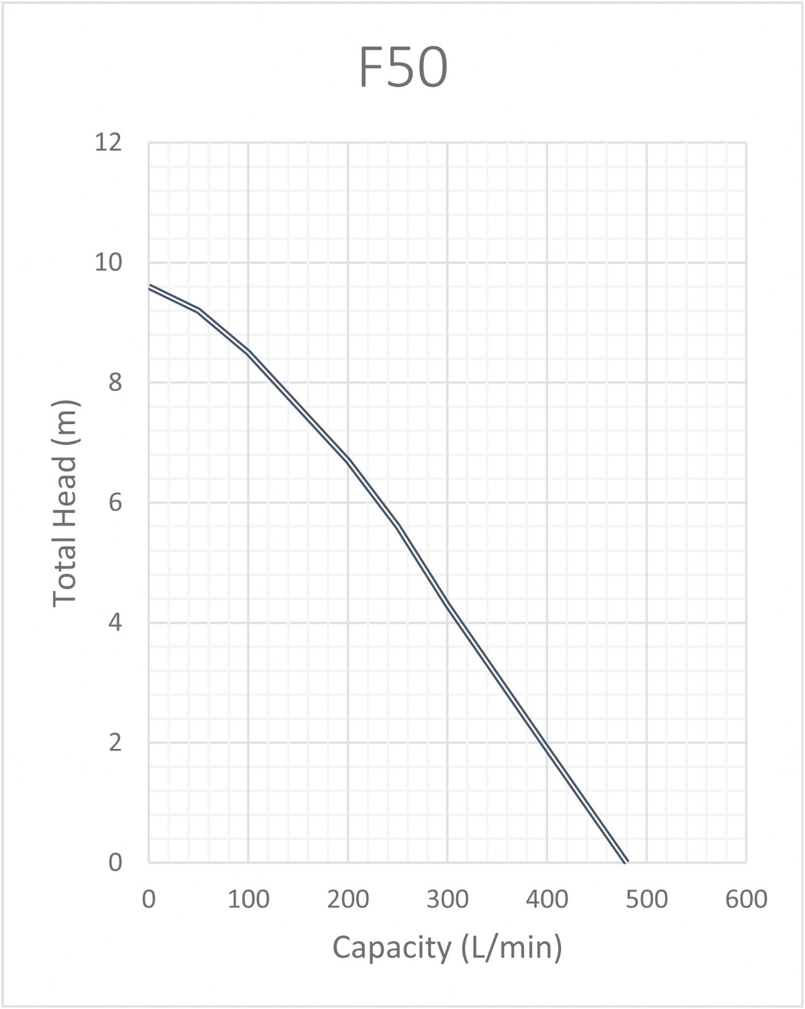 Sewage Pumping Station JTDual 2 inch twin Guide Rail
