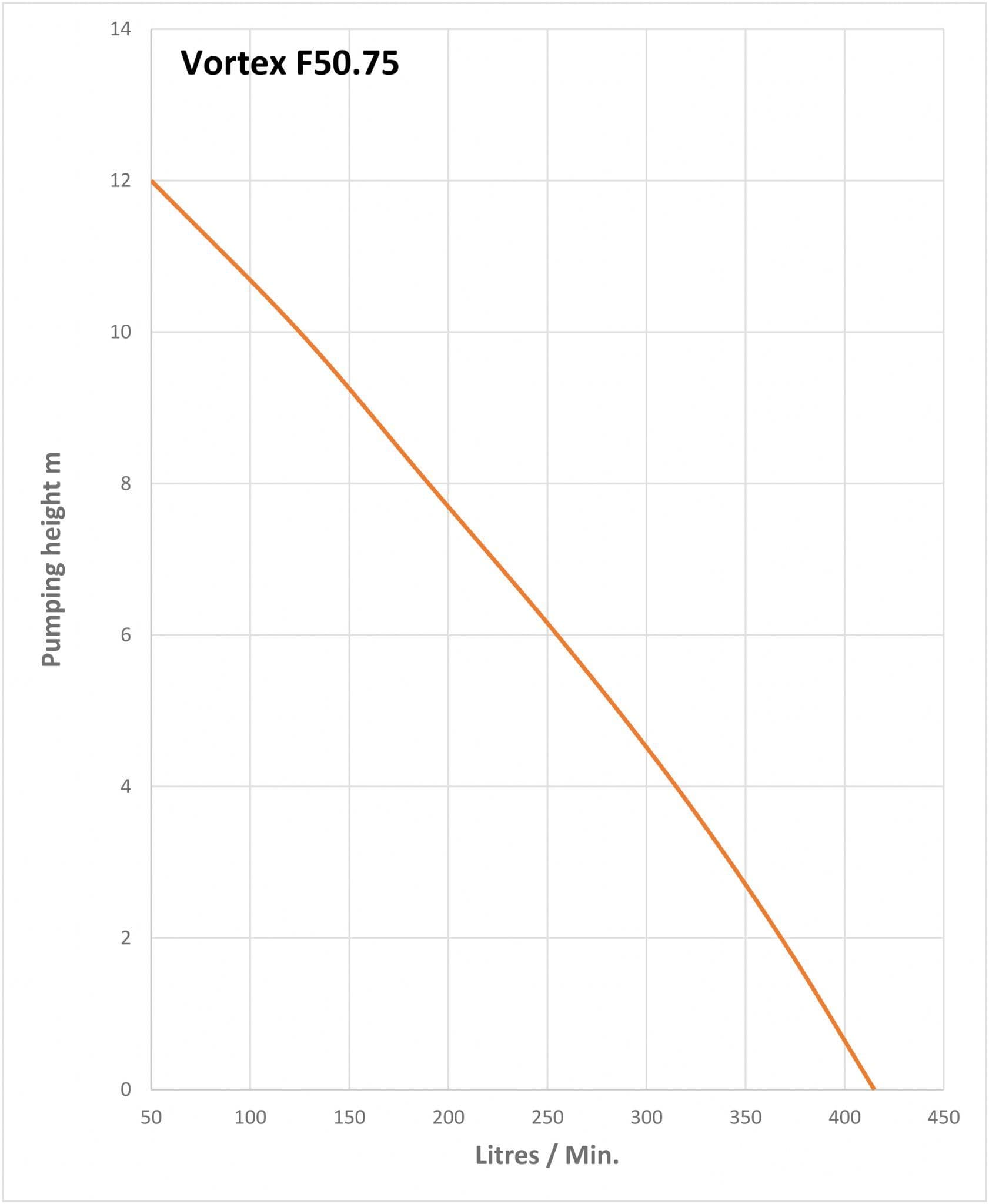 Sewage Pumping Station JTDual 2 inch twin Guide Rail