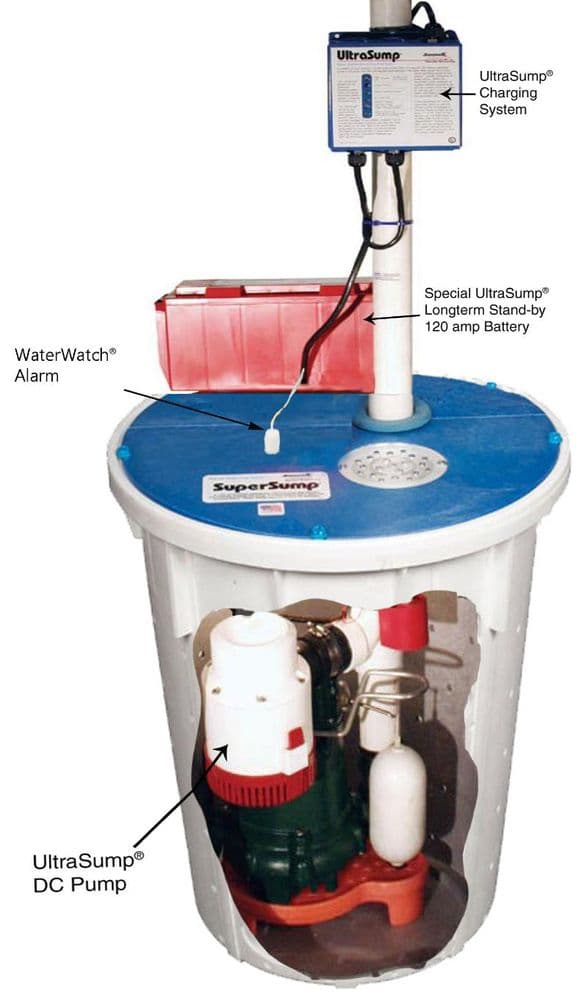 SuperSump With UltraSump battery backup & High Water Alarm
