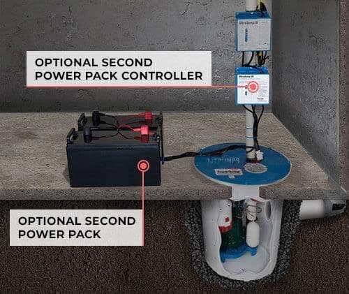 UltraSump Battery back up System an emergency backup system with a ...