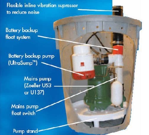 UltraSump Battery back up System an emergency backup system with a ...