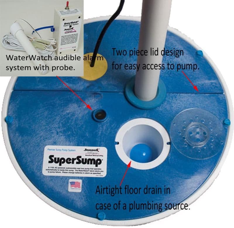 Waterwatch Flood Alert System