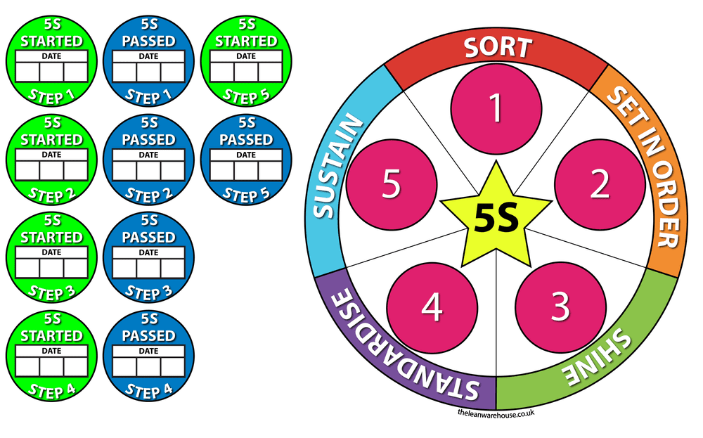 5S Project Tracker