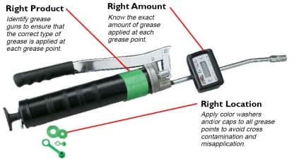 Grease Gun Colour Band