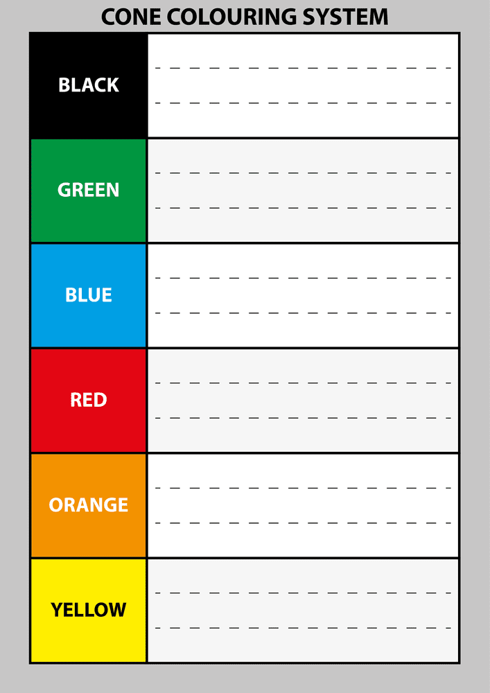 Inventory Cone Colour Code Poster